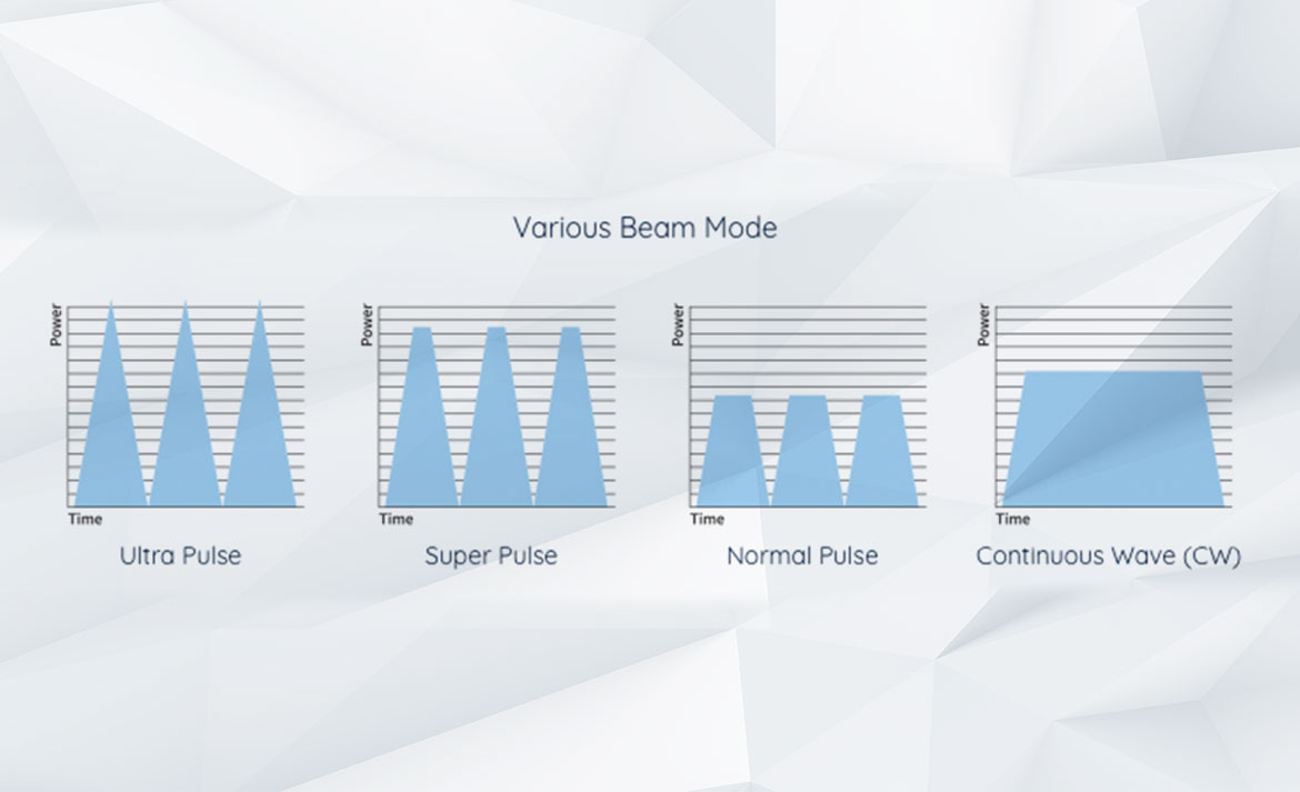 BIOXEL Bioxel Co2 Laser System